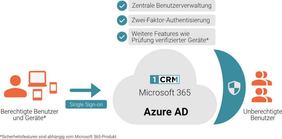 CRM AzureAD: Ein Benutzerkonto für alles - 1CRM: Das CRM-System - 1CRM: Das CRM-System