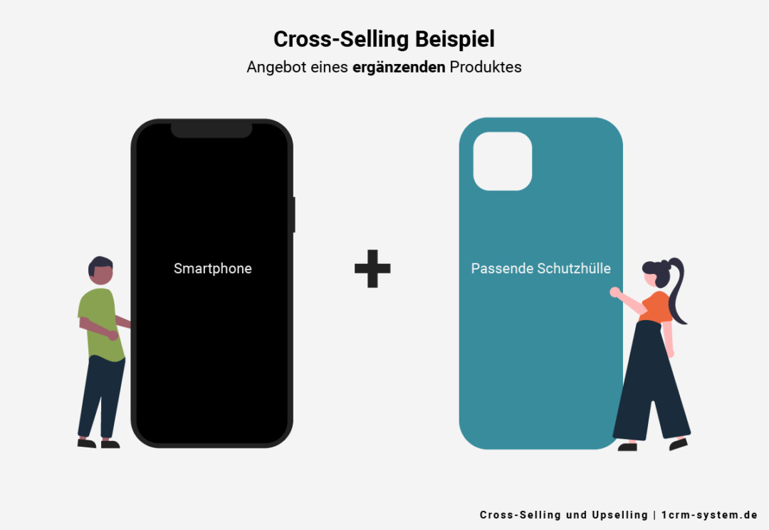 Cross-Selling und Upselling: Ihre Umsatzbooster im Verkauf - 1CRM: Das ...